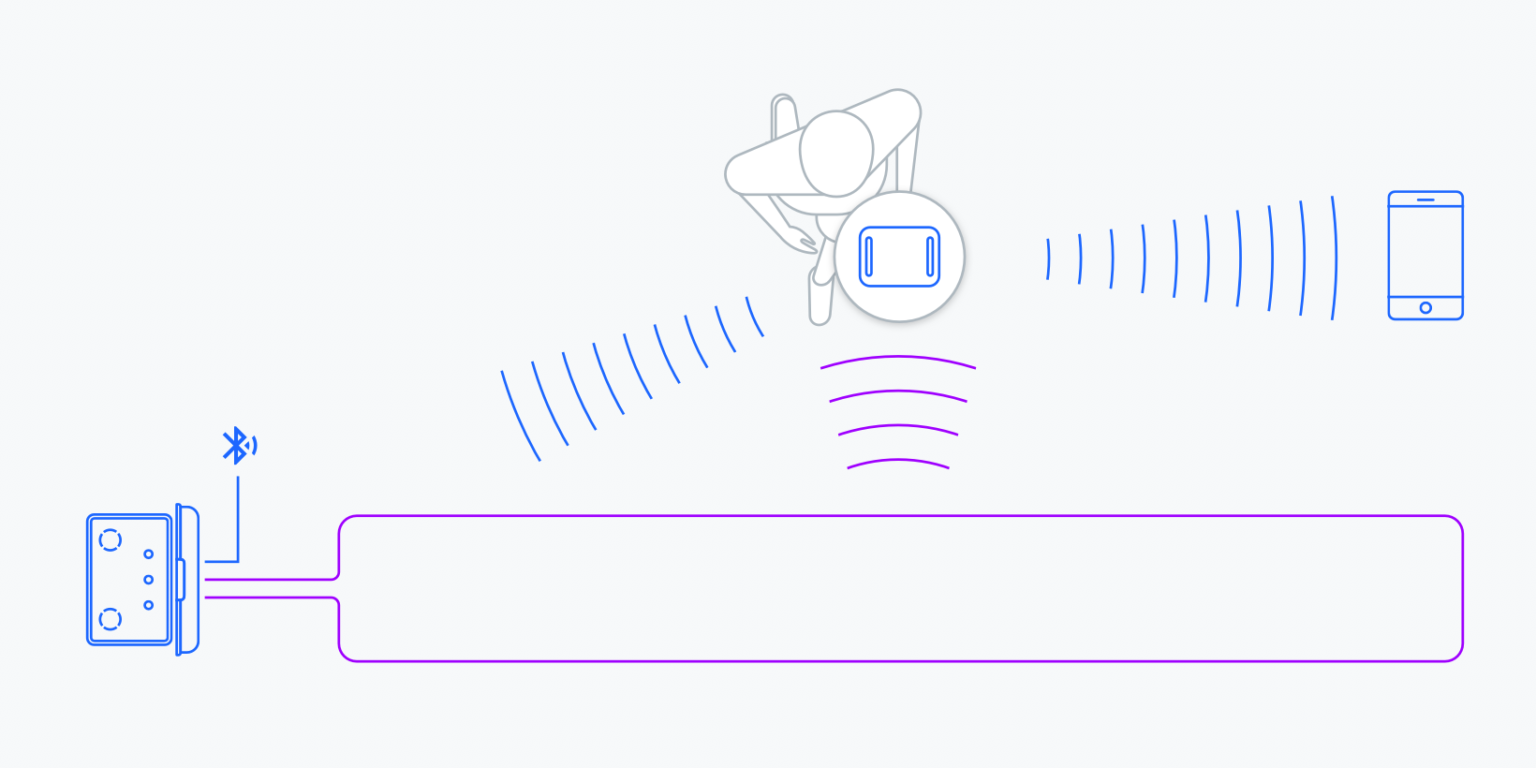 Active Timing System - Timingsense